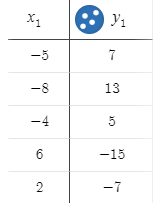 PA: Equation to Table - KIMBERLY BERRODIN | Library | Formative