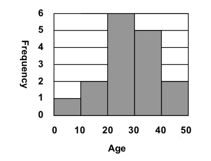 Chapter 2 Test CC1 5 Brian Ogle Library Formative