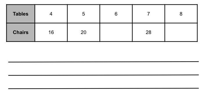 Lesson 5.1 - Describe Patterns - Katrina Lyons | Library | Formative