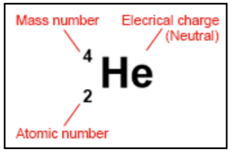 Element Builder Gizmo - Heather Gowton | Library | Formative