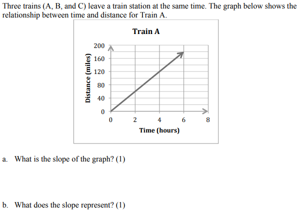 8th Grade Math - Comparing Proportional Relationships - Michele Irby ...