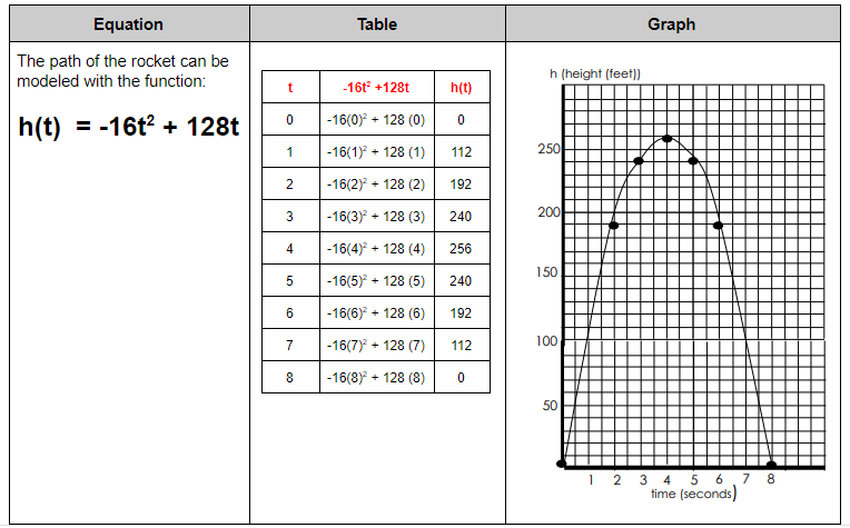 Quadratic Rocket Application - Christopher Strickland | Library | Formative
