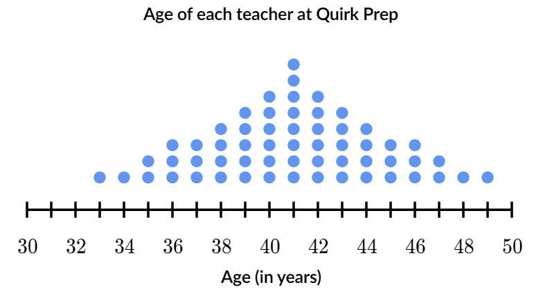 Colors and Numbers - Andrew Barker | Library | Formative