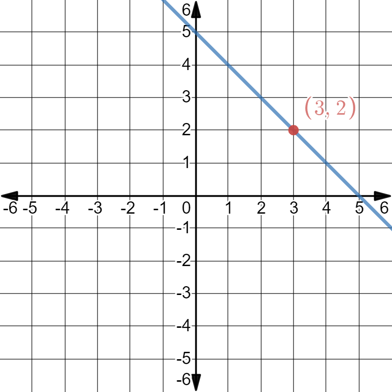 Algebra L2 2 Quiz V2 Sam Schneider Library Formative
