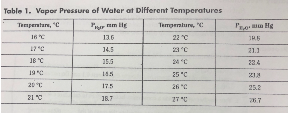 Molar Volume of Hydrogen Lab - Julie Ritchie | Library | Formative