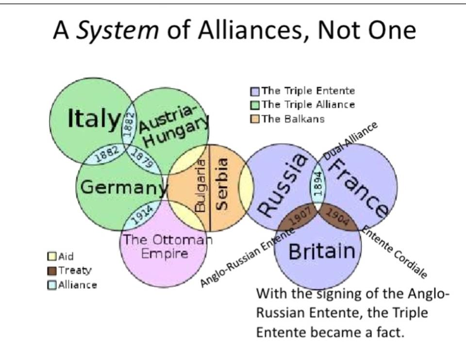 ACTIVITY 1: WW1 - M.A.I.N. CAUSES - Militarism, Alliances - Brandon ...