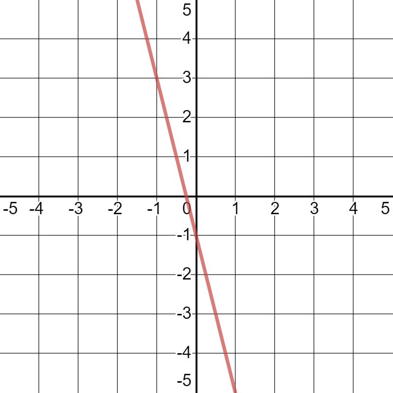 Algebra Topic 2 Test Sam Schneider Library Formative