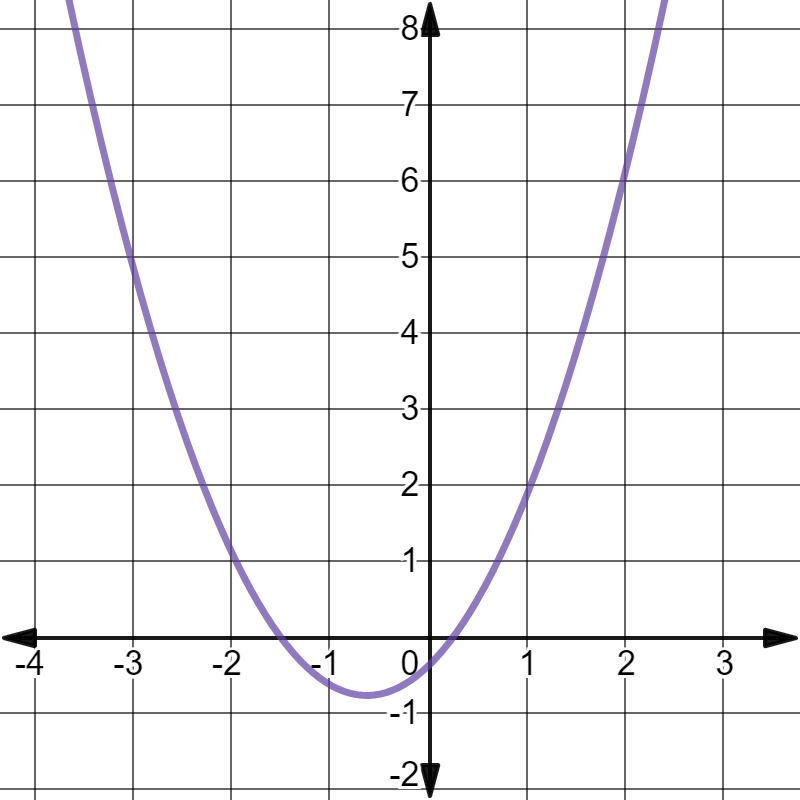 Calculator - DIANA FRANCHINI | Library | Formative
