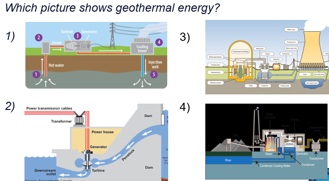 Quick Quiz - Renewable Energy - Sacchi Seneviratne | Library | Formative