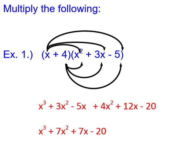 05 - Multiplying Polynomials and Special Cases - Jeanmarie Mullen ...