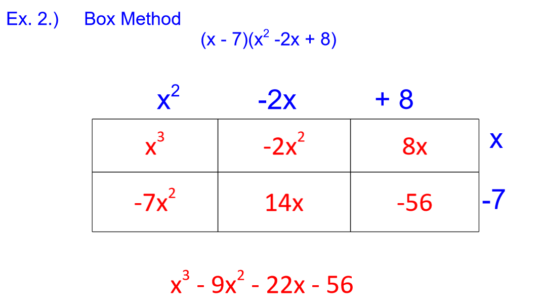 05 - Multiplying Polynomials and Special Cases - Jeanmarie Mullen ...