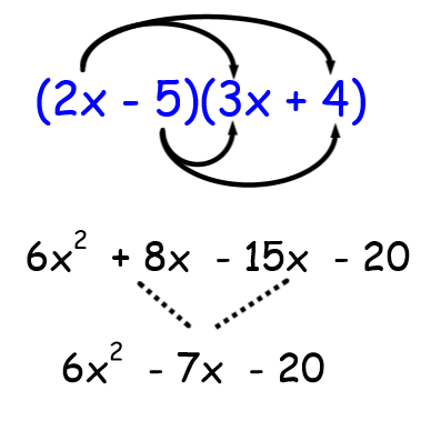 05 - Multiplying Polynomials and Special Cases - Jeanmarie Mullen ...