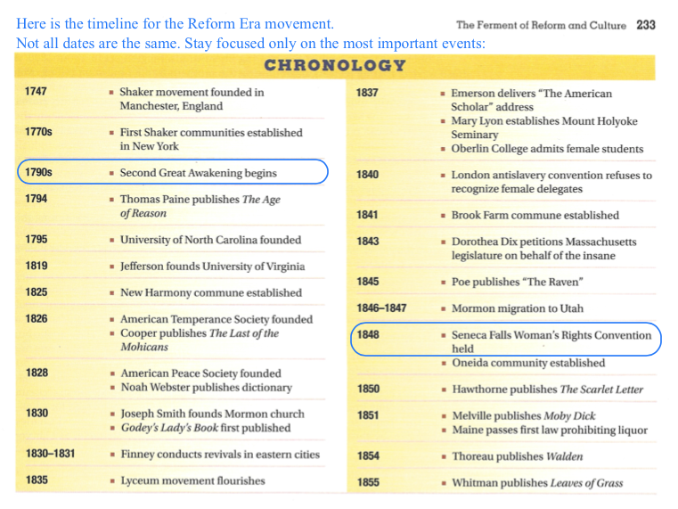 APUSH Chapter 15 - The Ferment of Reform and Culture (1790-1860 ...