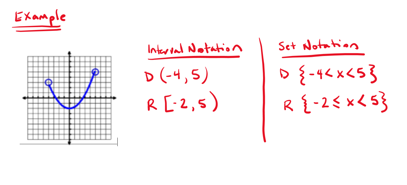 2/3/2021-HW Domain & Range - Melanie S Boyd | Library | Formative