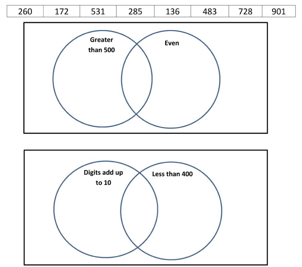 Set Theory: Venn Diagrams - Janet Gantert | Library | Formative