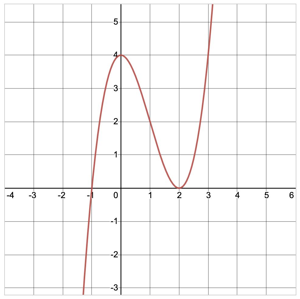 U2L6B - Polynomials - Factored form ---> Standard Form - Raymond Wright ...