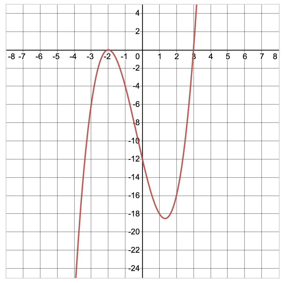 U2L6B - Polynomials - Factored form ---> Standard Form - Raymond Wright ...