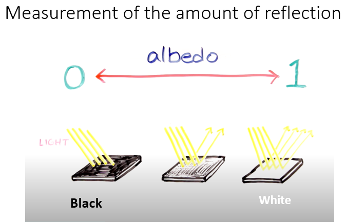 4/13/2021 Climate Change Analysis #2 and Albedo Guided Notes - Jennifer ...