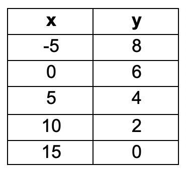 Assignment- 4/19- Finding Slope - DIANA FRANCHINI | Library | Formative