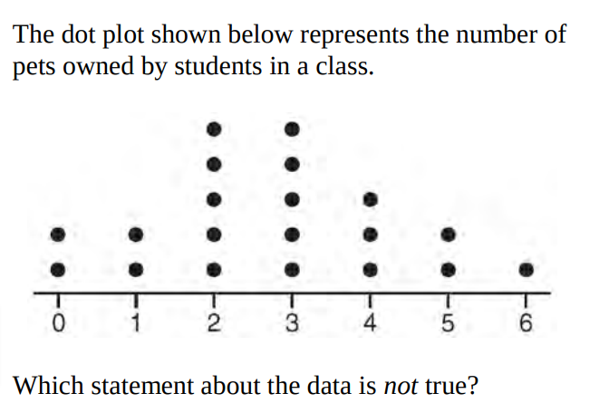 Exit Slip #5 Box Plots & Dot Plots - Jeanmarie Mullen |Library |Formative