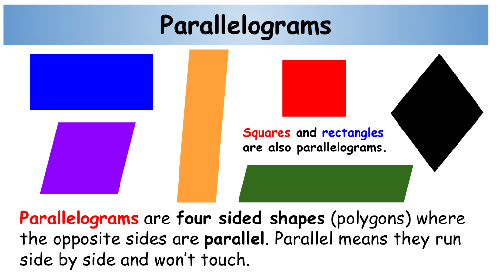 Parallelograms - Unit 2 Lesson 2 - Tom Kurtz |Library |Formative