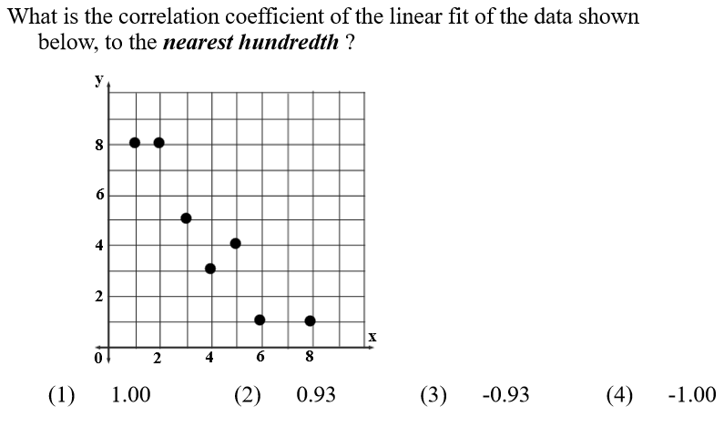 07 Regents Questions Scatter Plots and Correlation Coefficients ...