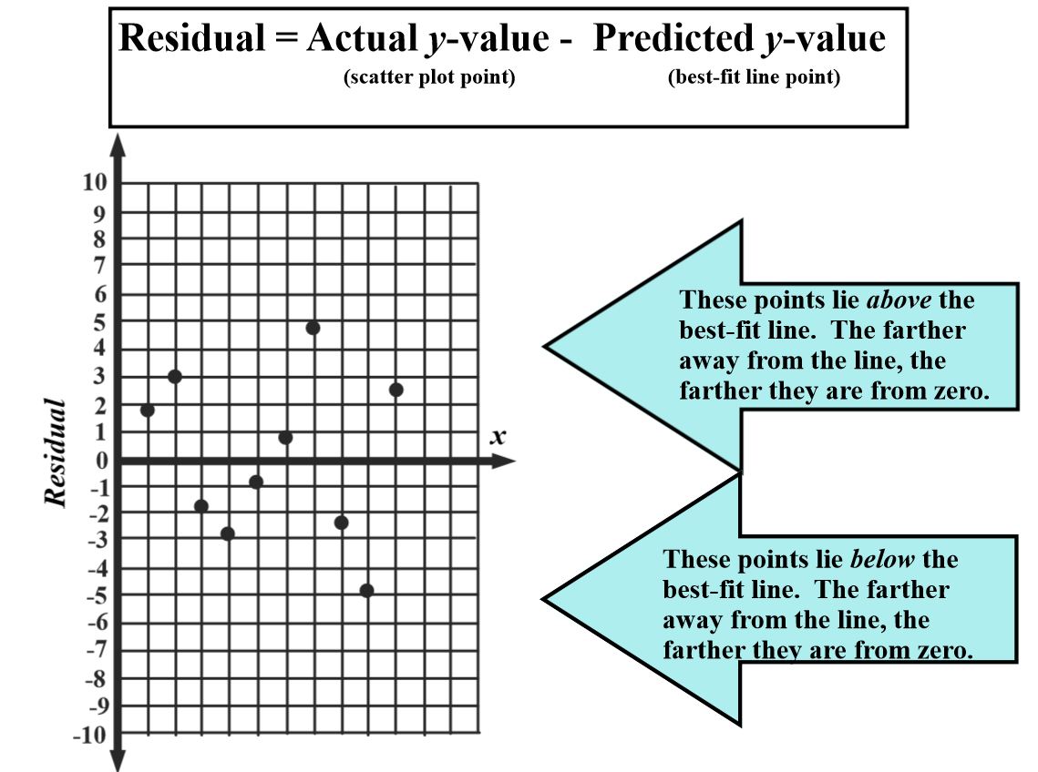 09 Residual Plots Jeanmarie Mullen Library Formative