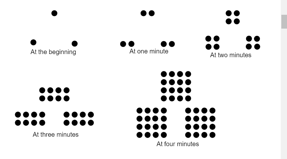 (U1) Lesson 3 - Growing, Growing Dots - JAMES TAYLOR | Library | Formative