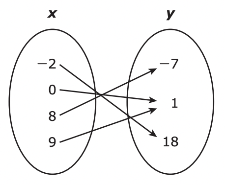 2.1 LC: Functions and Systems of Equations- ORIGINAL - Erica Melle ...