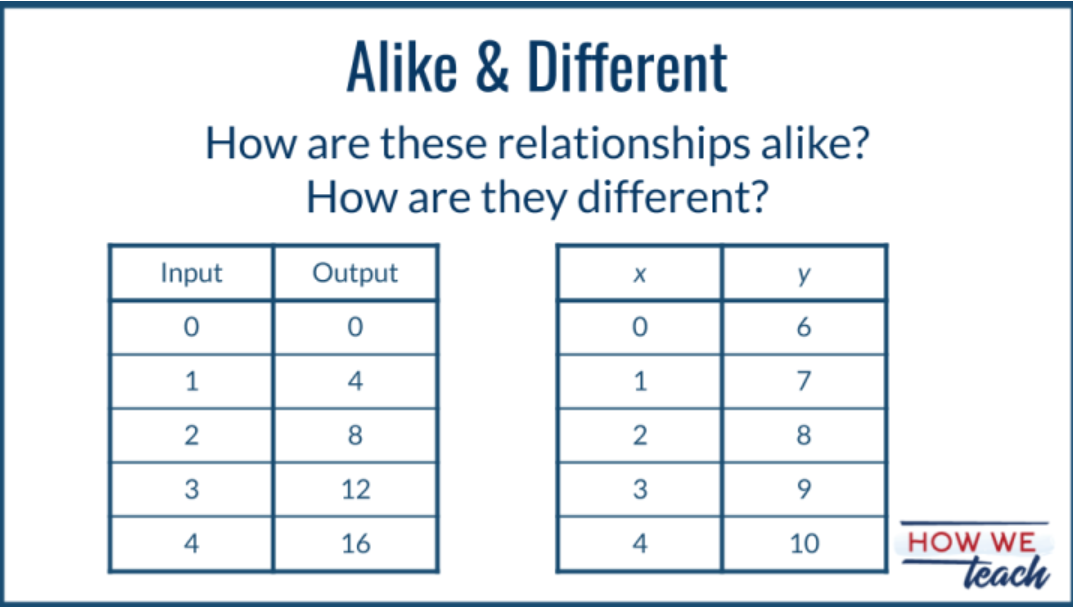 Proportional vs. Non-Proportional Practice - Mickey Arnold | Library ...