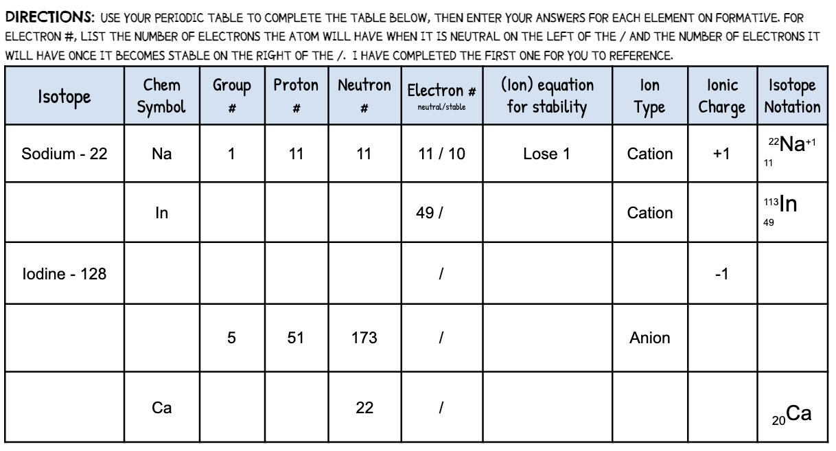 Ions, Isotopes & Chemical Bonds Quiz - Erin Pipkin | Library | Formative