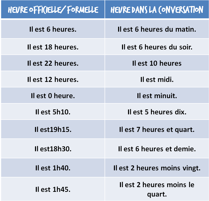 Indiquer l'heure - Carlos Rangel | Library | Formative