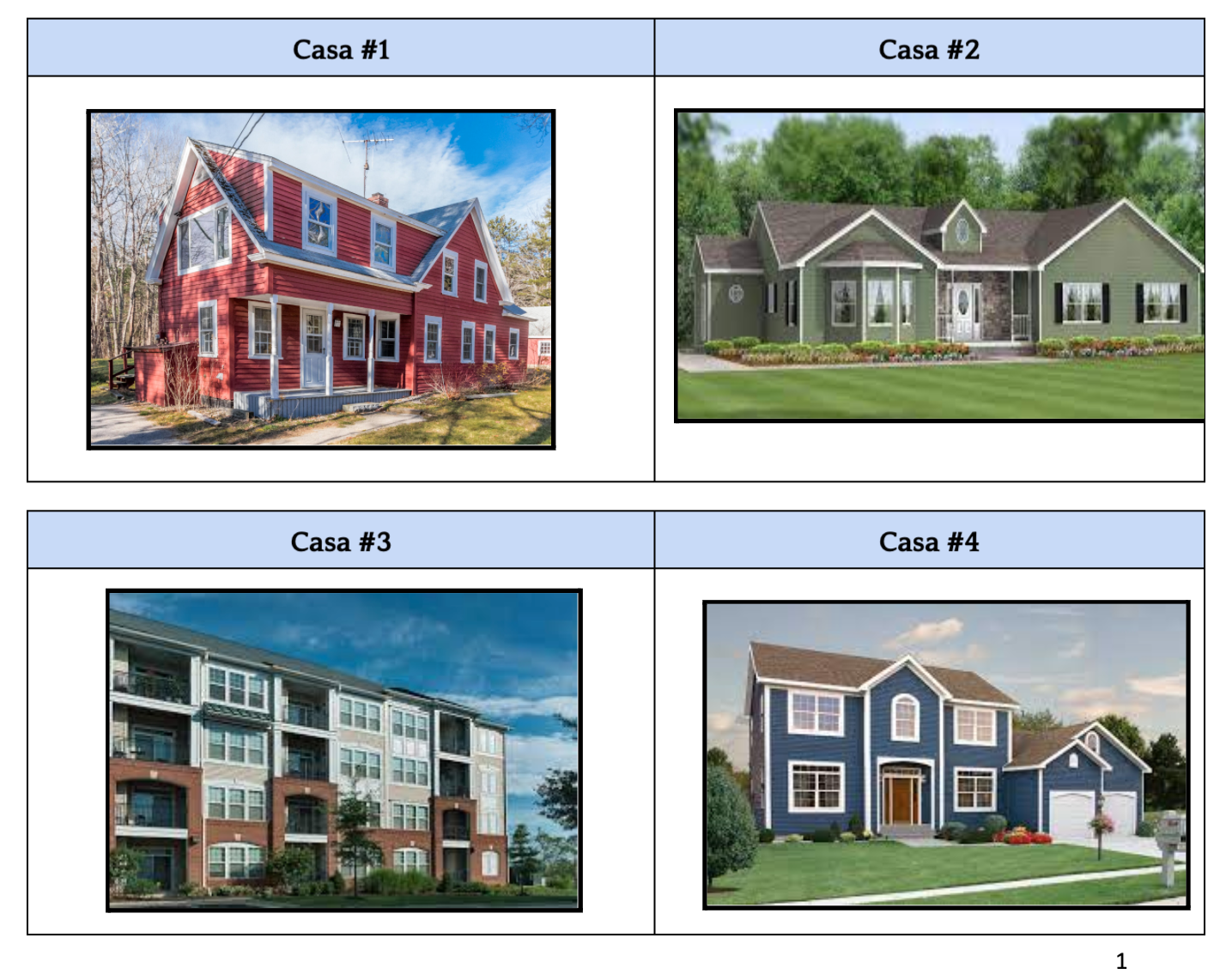 Descripción de tu casa - Grace Moreyra | Library | Formative