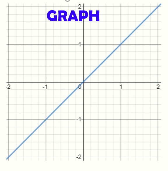 Graphs: Function or Not A Function - Cristy Cruz | Library | Formative