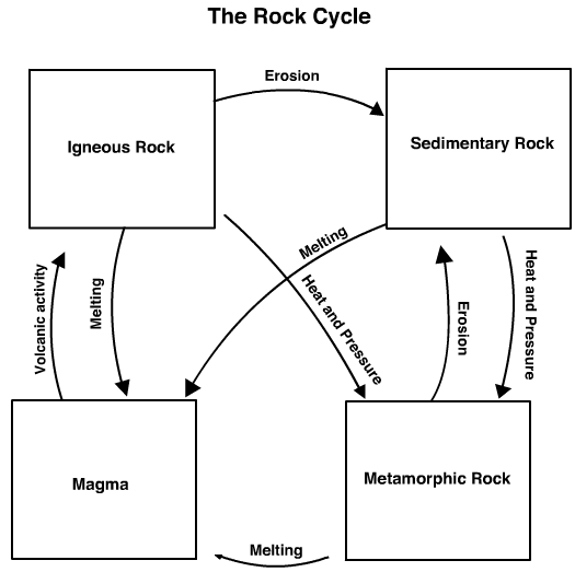 Savvas 6th grade Rocks and Minerals Test Modified - Jennifer Potter ...