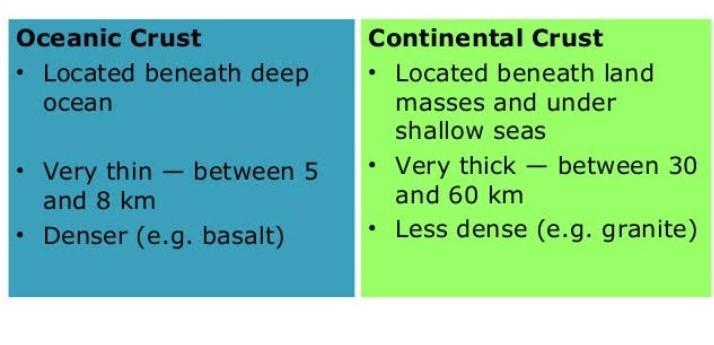 Copy of plate tectonic explorer (2/18/2025) - Cassy Baker | Library | Formative