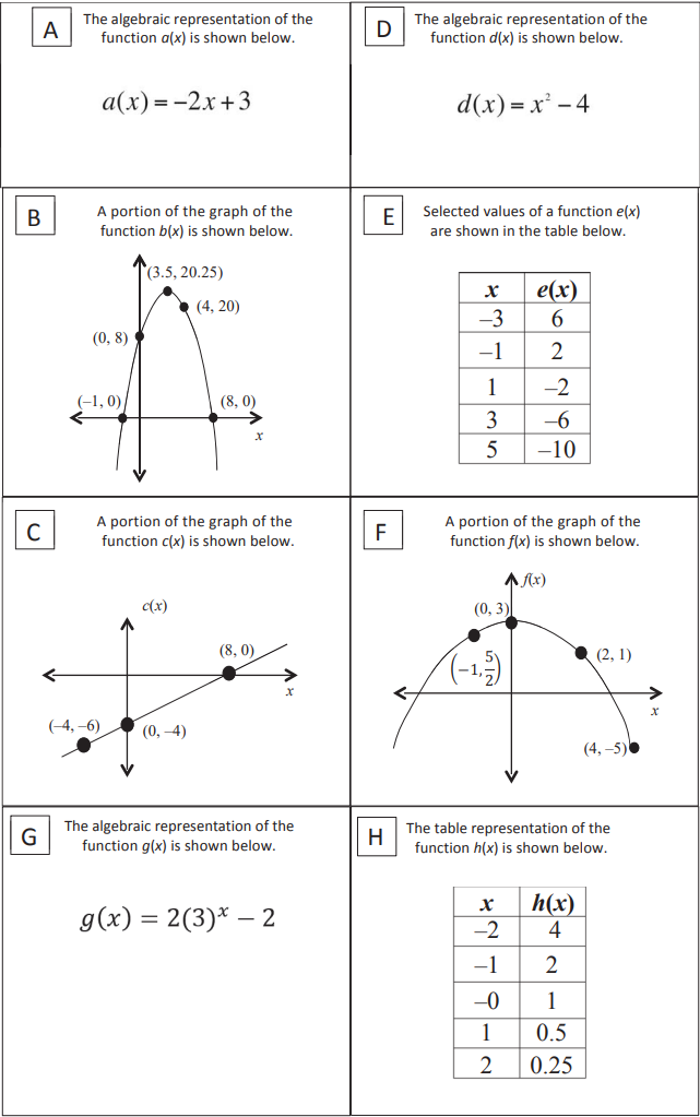 Features of Functions Card Sort - Rebecca Entrekin | Library | Formative