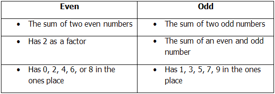 Even and Odd Number ( Pre Assessment) - Shayna Blair-Chisolm | Library ...