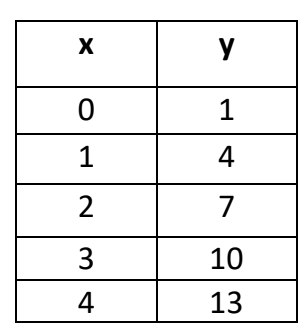 Warm Up 3/31: Function Relations - DIANA FRANCHINI | Library | Formative