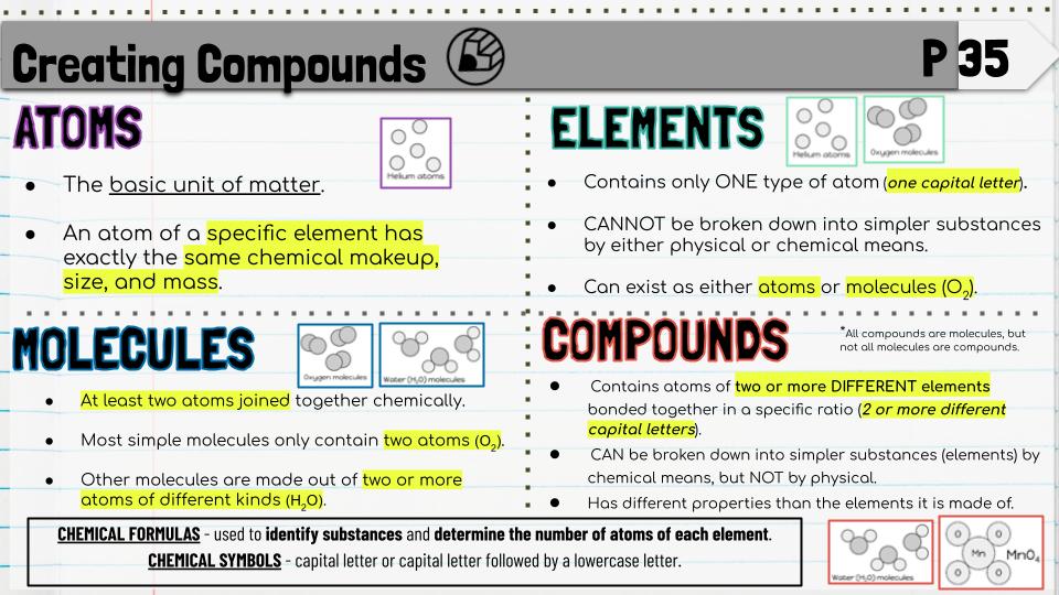 126 Chemical Formulas-Notes and Models - MICHELLE BRUMLEY | Library ...