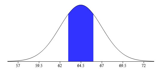 [AP Statistics] 2.2b Finding Areas in Normal Distributions - Oliver ...