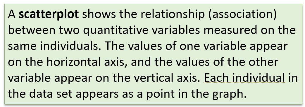 [AP Statistics] 3.1a - Scatterplots - Oliver Khamky | Library | Formative