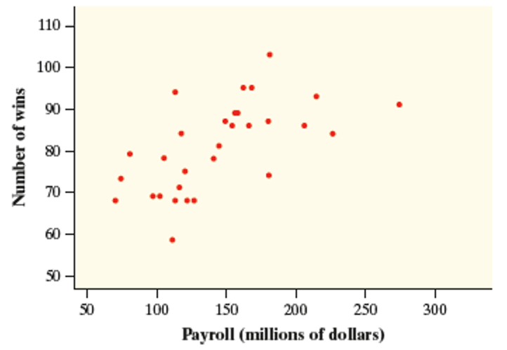 [AP Statistics] 3.1a - Scatterplots - Oliver Khamky | Library | Formative