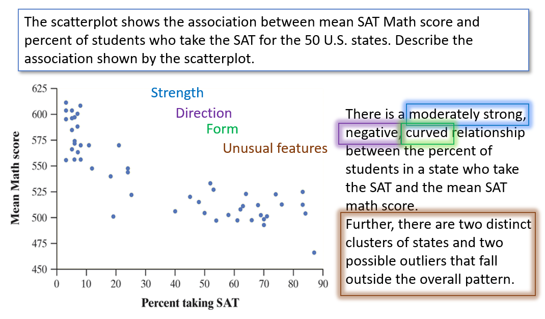 [AP Statistics] 3.1a - Scatterplots - Oliver Khamky | Library | Formative