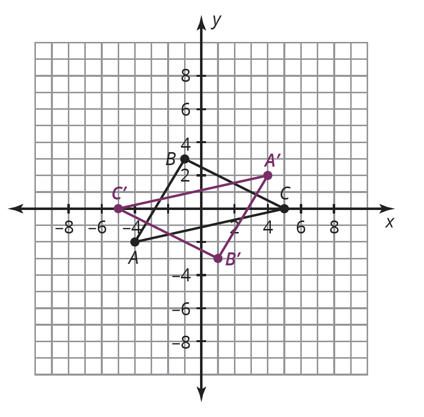 7th: 1.1 Rigid Motion Transformations End of Topic Assessment-Melle ...