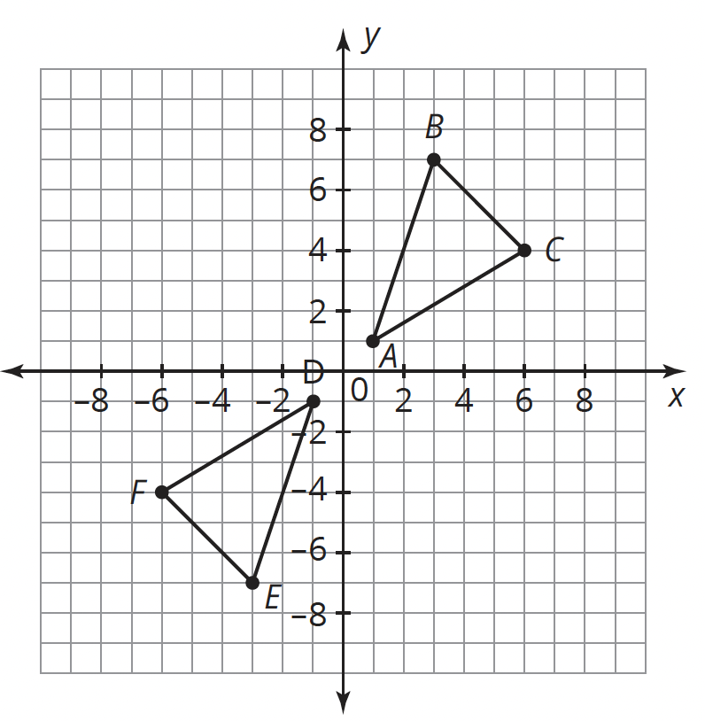 7th: 1.1 Rigid Motion Transformations End of Topic Assessment-Melle - Erica Melle | Library ...