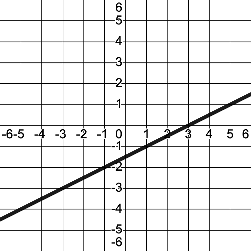 4/14 -SOLVING FOR Y -Assignment - DIANA FRANCHINI | Library | Formative