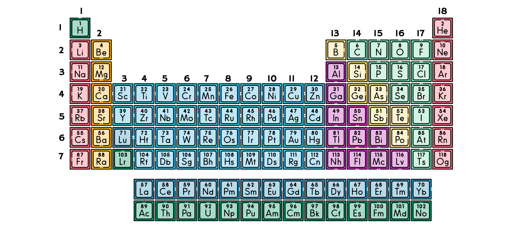 The Periodic Table - Taylor Swartz | Library | Formative