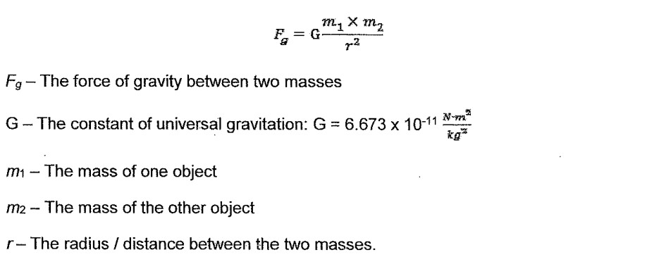 Gravitational Force CP - Anne Elizabeth Franck | Library | Formative