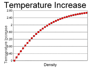 Temperature, Salinity, and Density Formative - Molly Valencia | Library ...
